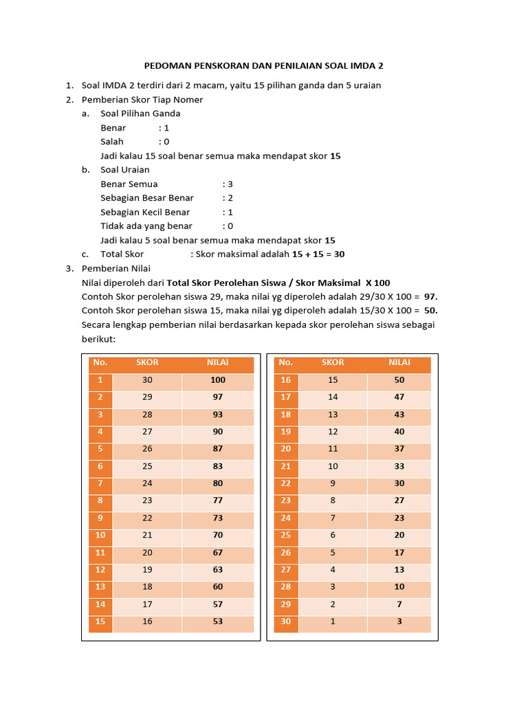 Pedoman Penskoran Dan Penilaian Soal Imda | PDF