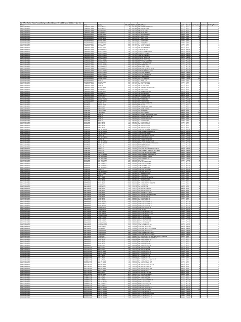 PSRP Phase 2 Schools | PDF