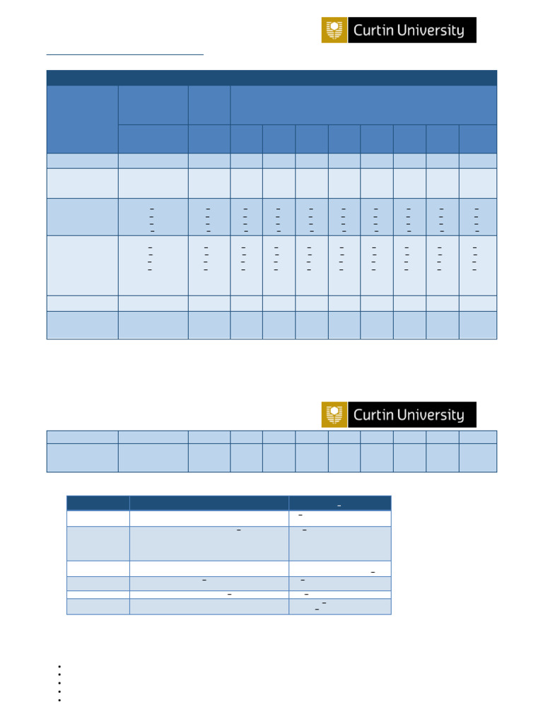 English Competency Equivalents Table July 2023 1 | PDF | International ...