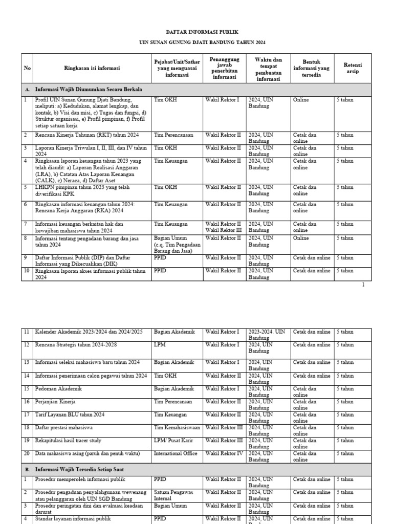 DIP Universitas 2024 (Hasil Rakor) | PDF