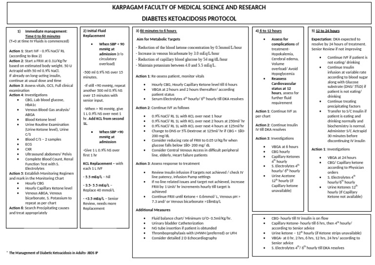 single page DKA | PDF | Causes Of Death | Medical Specialties