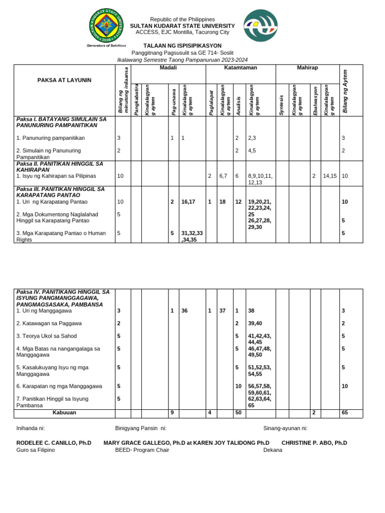TOS Midterm Soslit For Printing | PDF