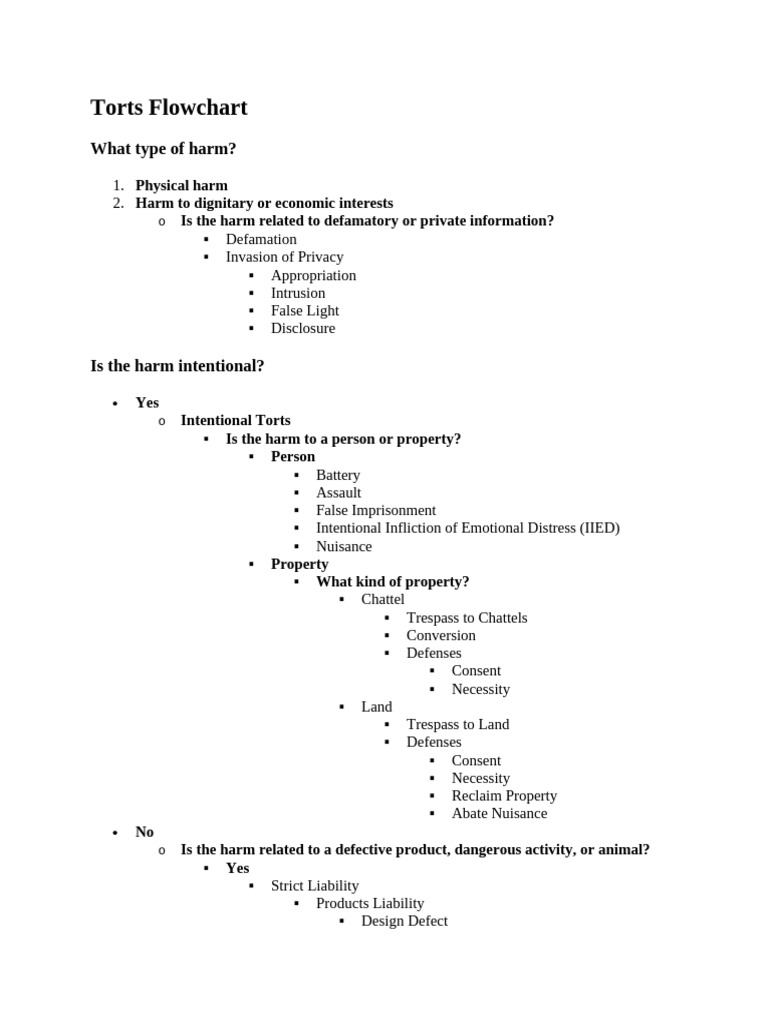 Torts Flowchart | PDF | Negligence | Tort