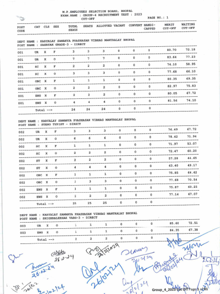 G4 AG3 2023 Cutoff | PDF