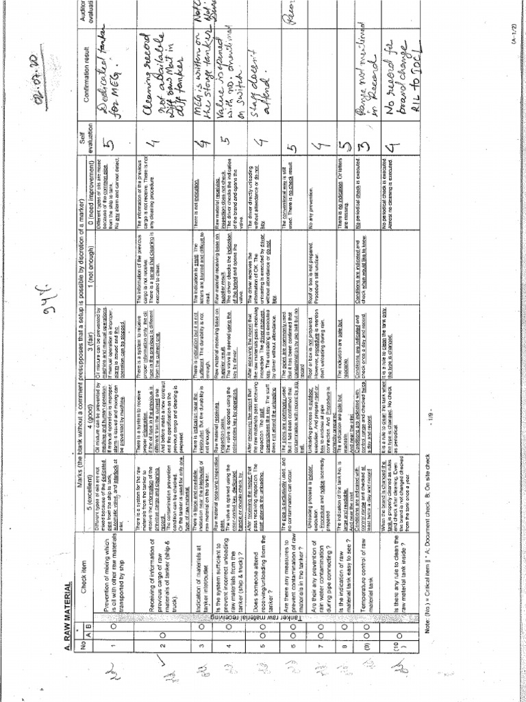 Spcs Audit 02.07.20 | PDF