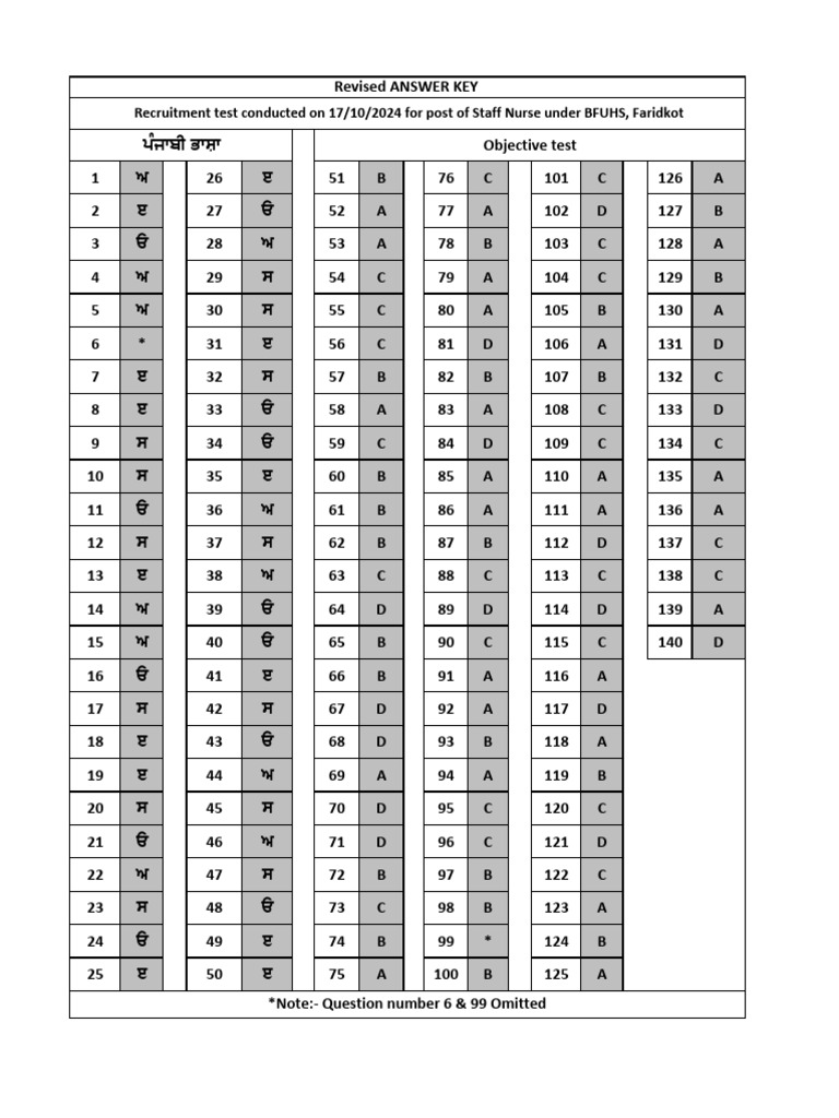 Revised Answer Key | PDF