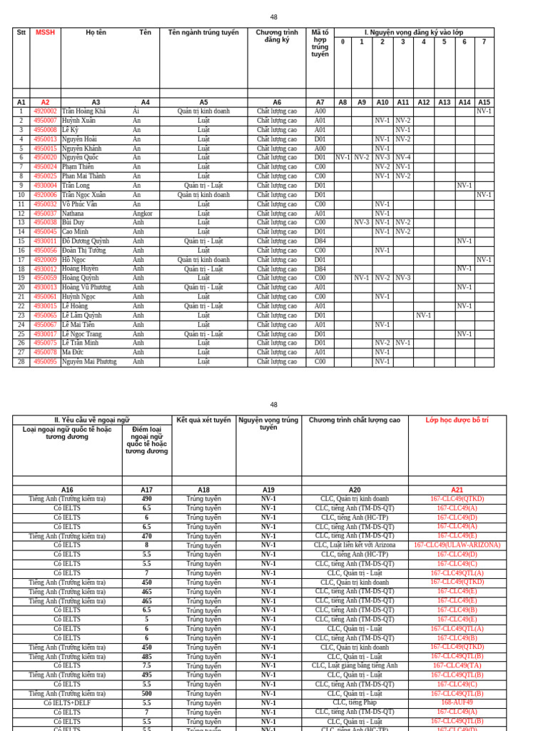 1309DSSV K49 - Ket Qua Xet Tuyen Vao Cac Lop Chat Luong Cao K49 - Chinh Thuc - Dang Website ...