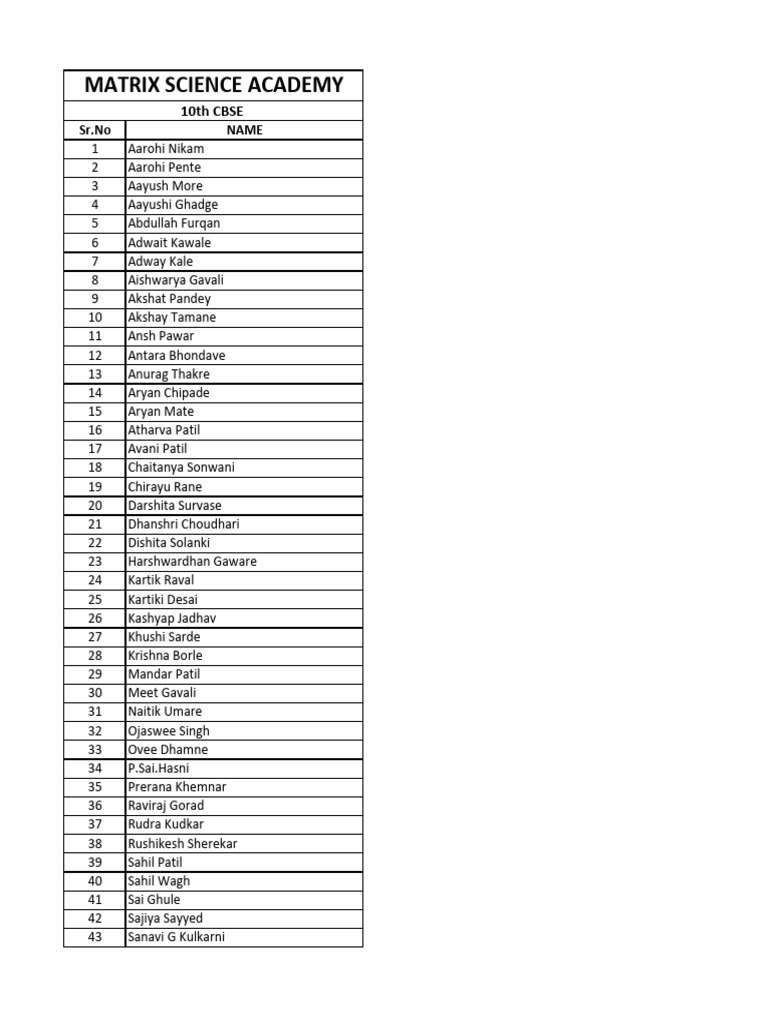 67 Student Names from Matrix Academy | PDF