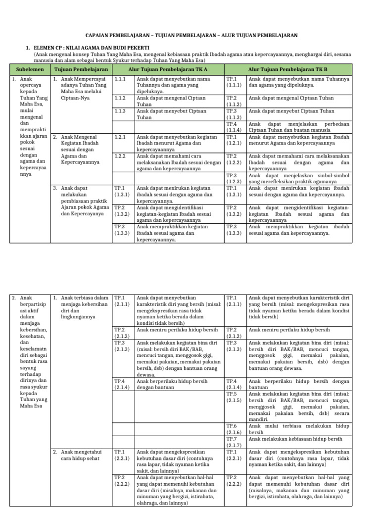 CP, TP, Dan ATP - PAUD | PDF