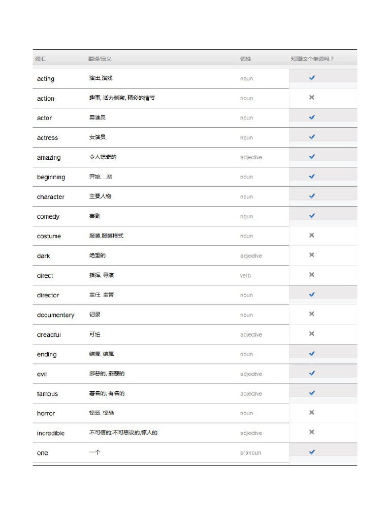 Notebook Words | PDF