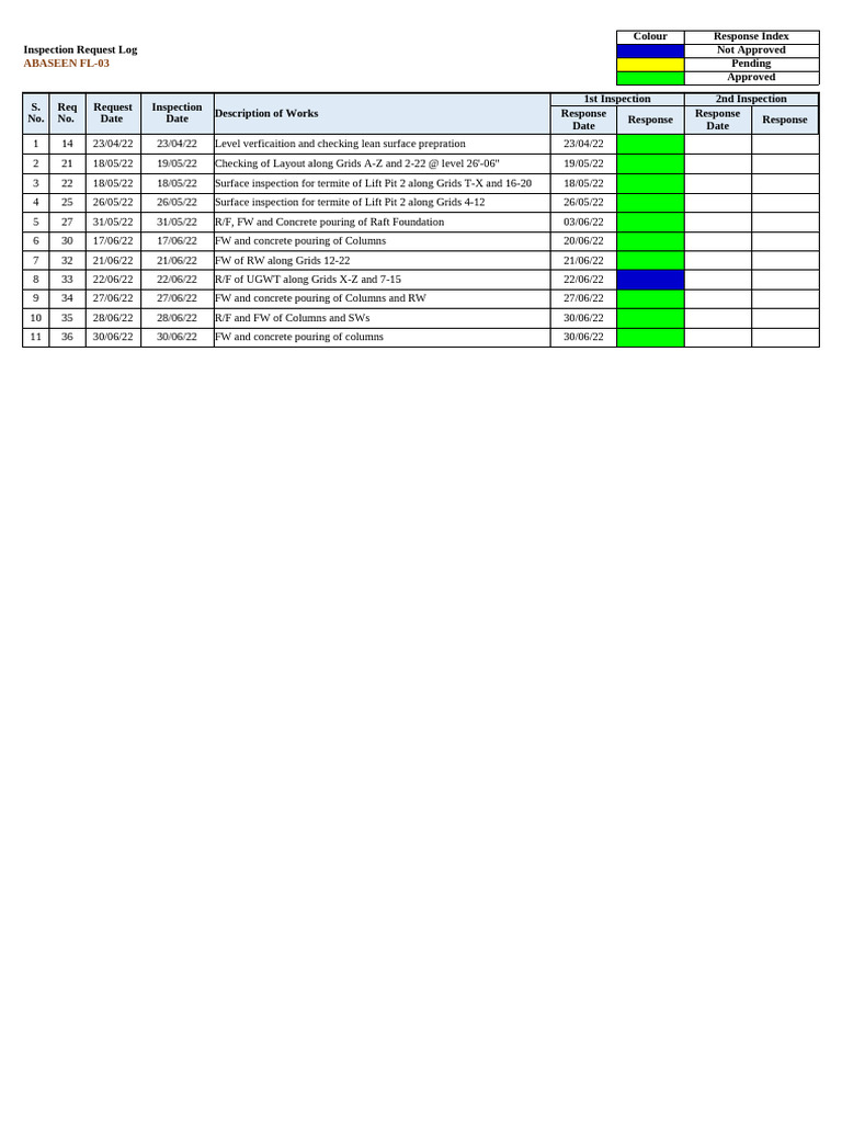 12-INSPECTION REQUEST LOG | PDF | Building Engineering | Civil Engineering