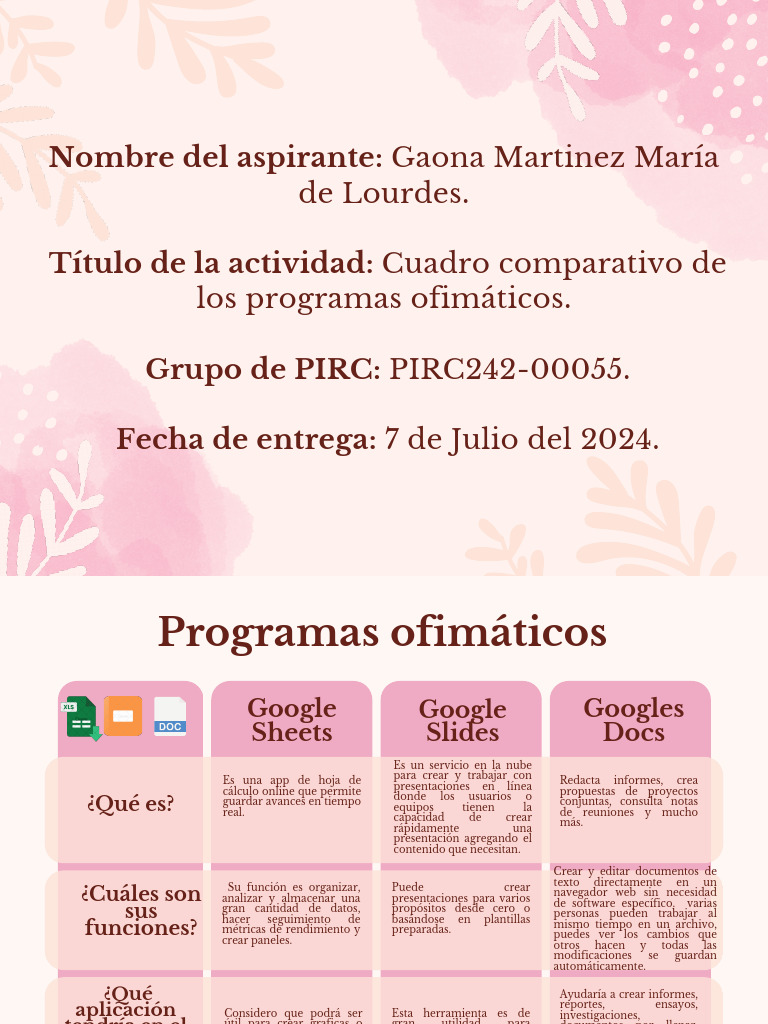 Cuadro Comparativo de Los Programas Ofimáticos. | PDF | Ciencias de la ...