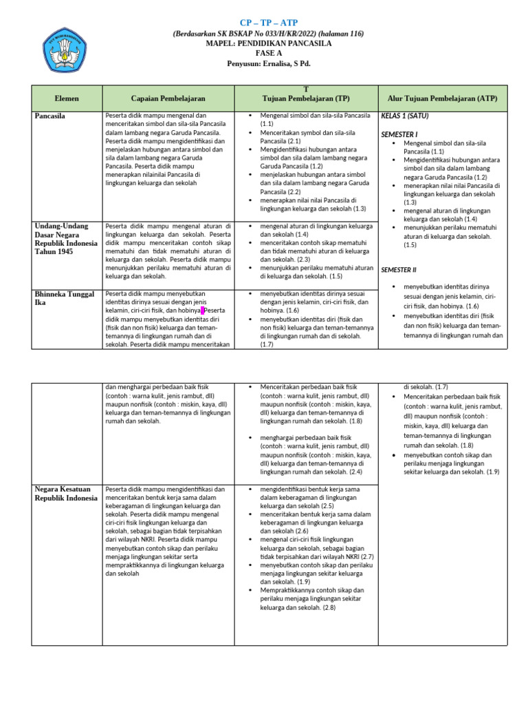 CP-TP-ATP Fase A PKN | PDF