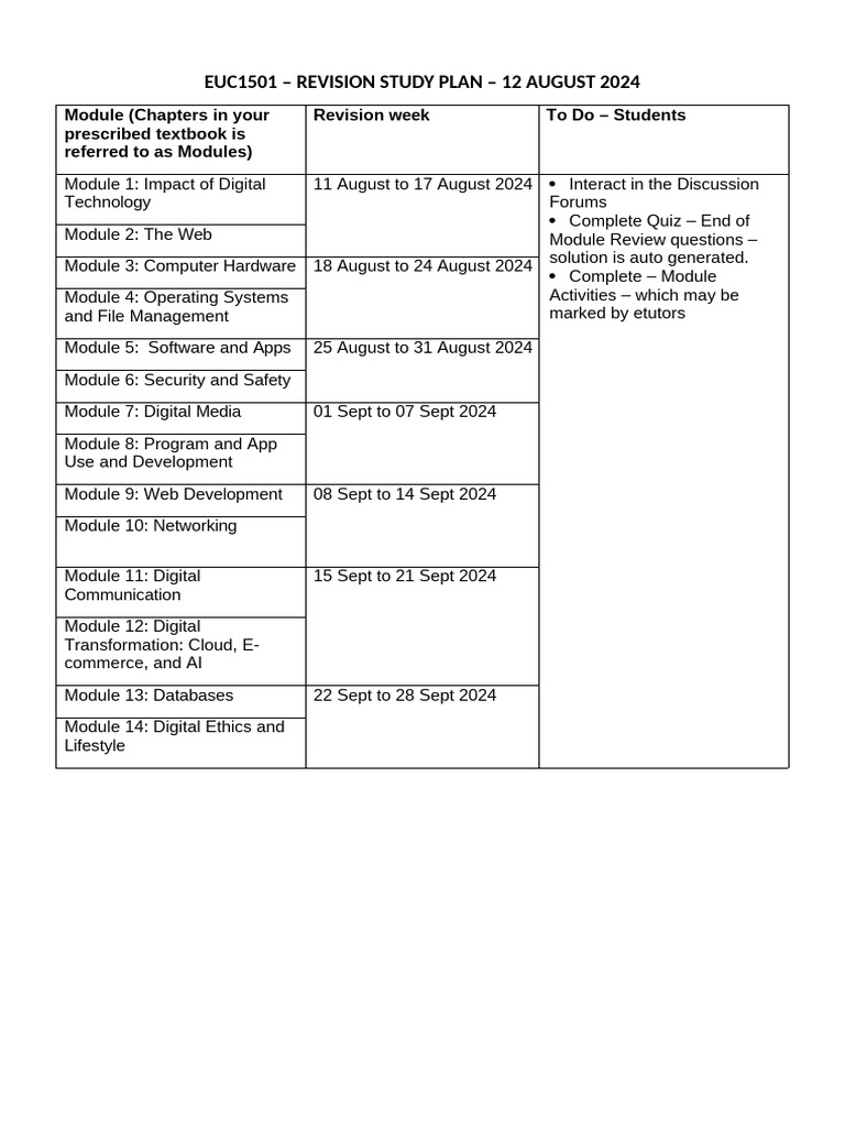 EUC1501 Revision Study Plan 2024 | PDF | Art | Computers