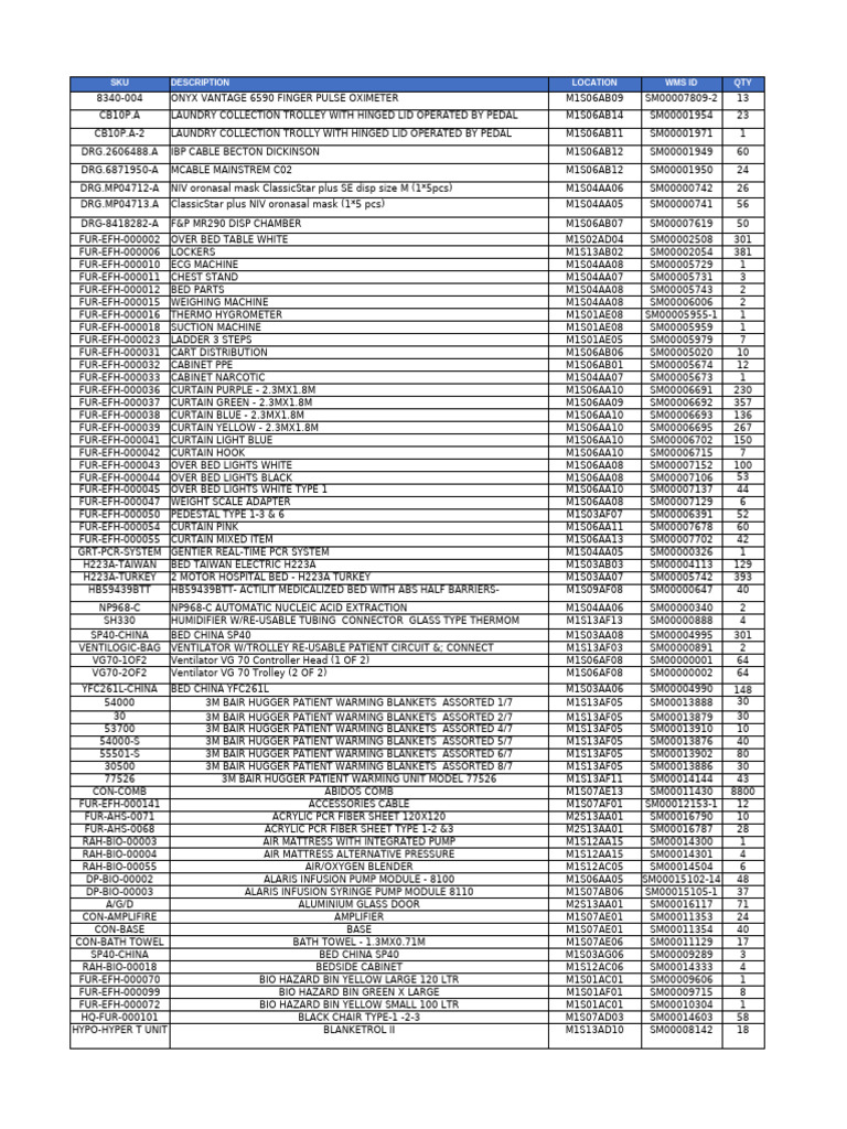Combine Summary of List Medical Equipment | PDF | Equipment