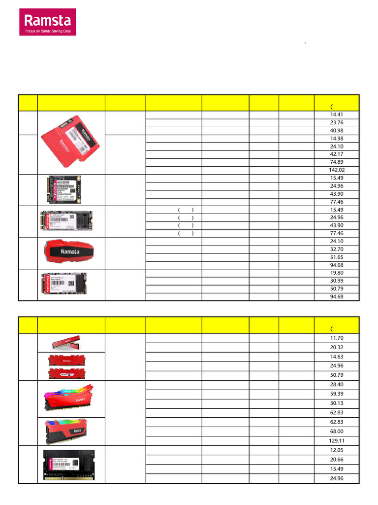 SSD & RAM Price List 2021 | PDF | Electronics | Computing