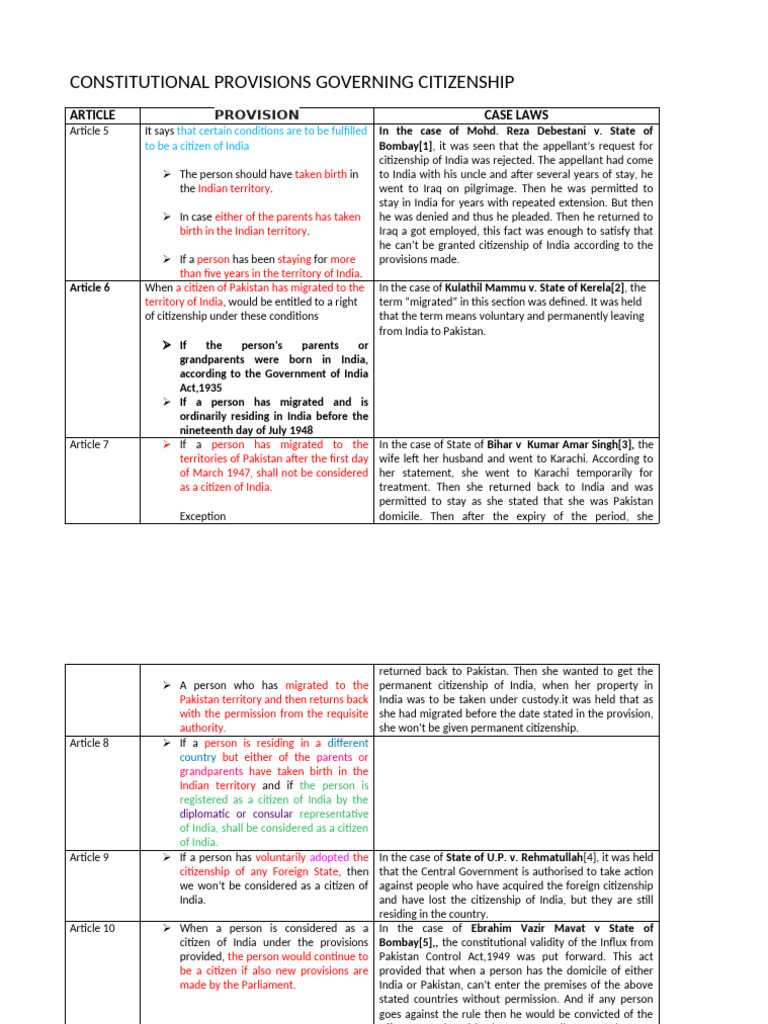 Citizenship and Constitutional Provisions-1 | PDF | Constitutional Law ...