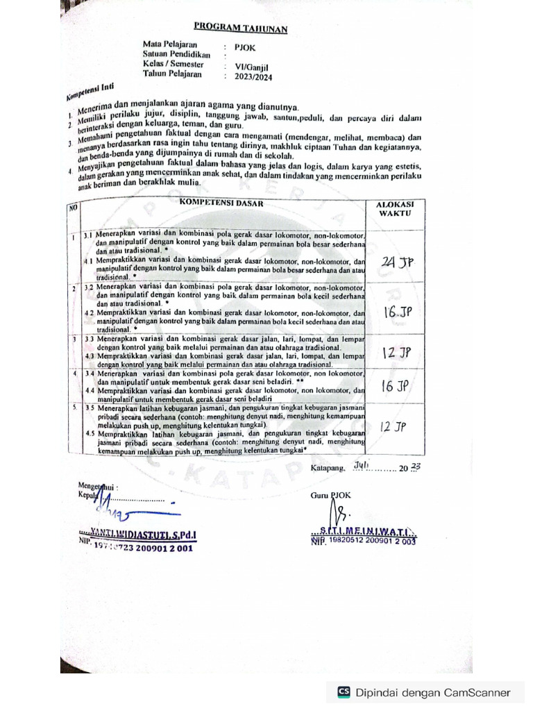 Prota Promes RPP | PDF