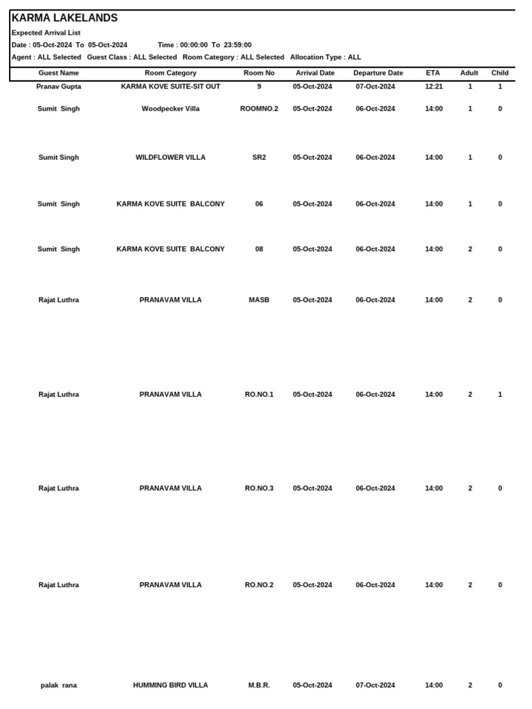 Arrival List For 05-10-2024 | PDF | Meal
