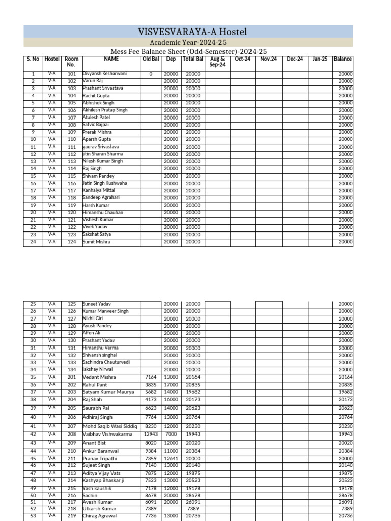 V A Mess Balance Sheet Odd 2023 24 Final | PDF