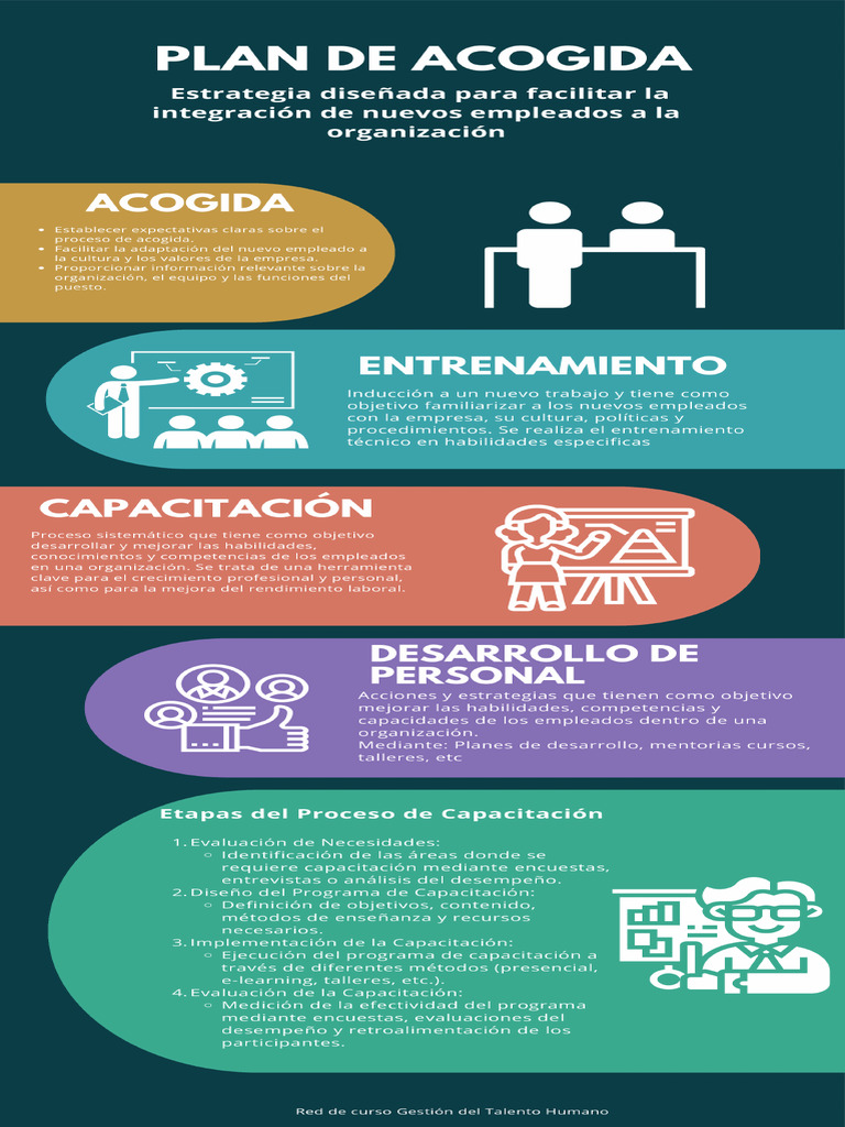 Plan de Acogida | PDF