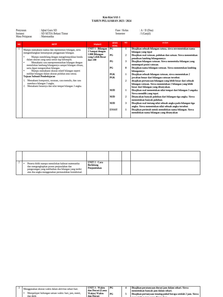 Kisi-Kisi Sas 1 MTK Kelas 2 | PDF