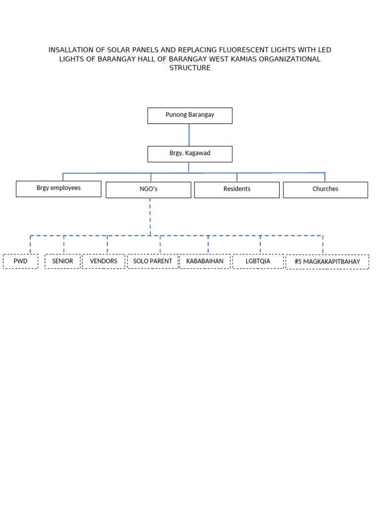 org chart | PDF