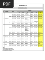 Lubricant Cross Reference Chart | PDF | Lubrication | Chemical Substances