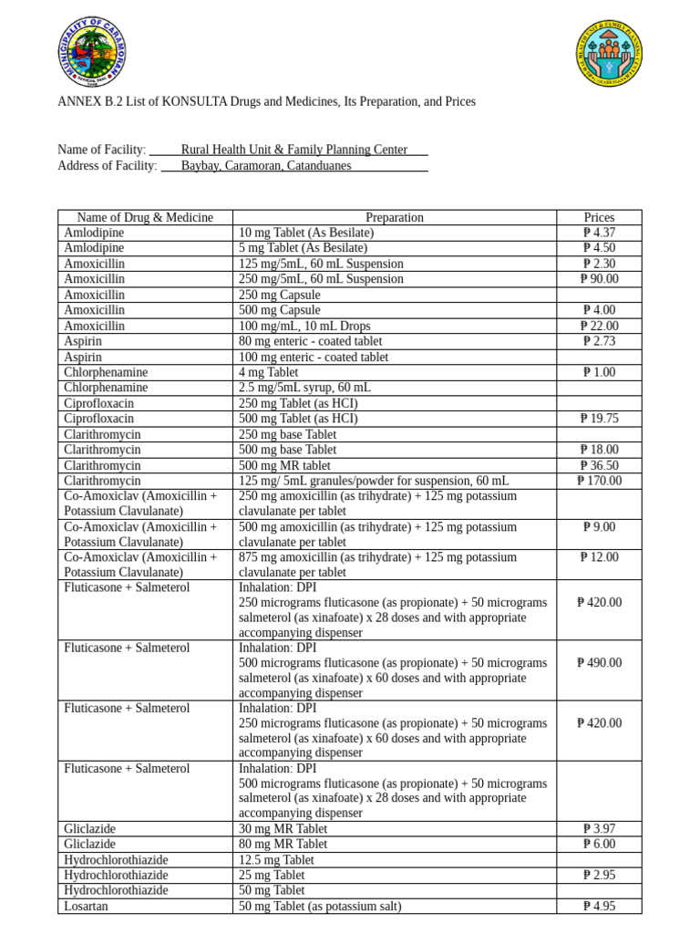 ANNEX B.2 List of KONSULTA Drugs and Medicines, Its Preparation, and ...