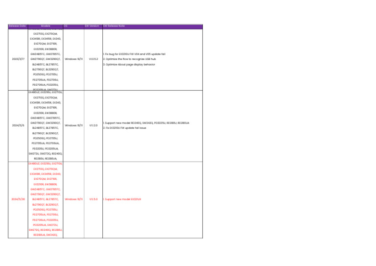 Release Note - Display QuicKit - Windows | PDF | Home & Garden ...