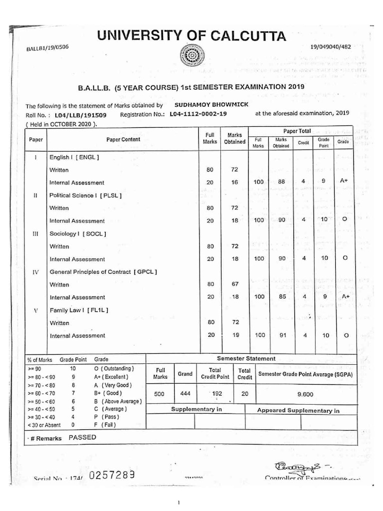 Compressed - All Sem Marksheet | PDF