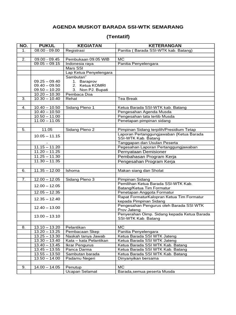 Agenda Muskot Barada Ssi | PDF