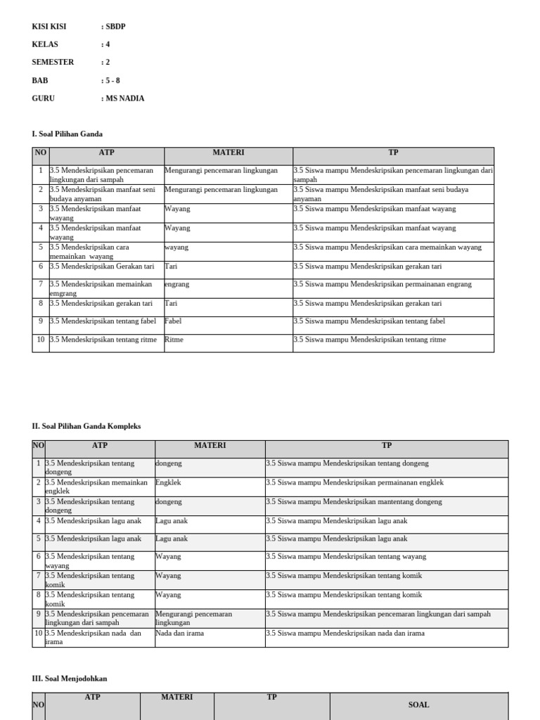 KISI KISI ASAS SBDP KLS 4 | PDF