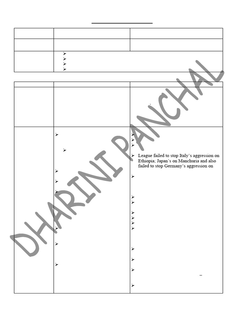 Contemporary World History Notes | PDF | United Nations | International ...