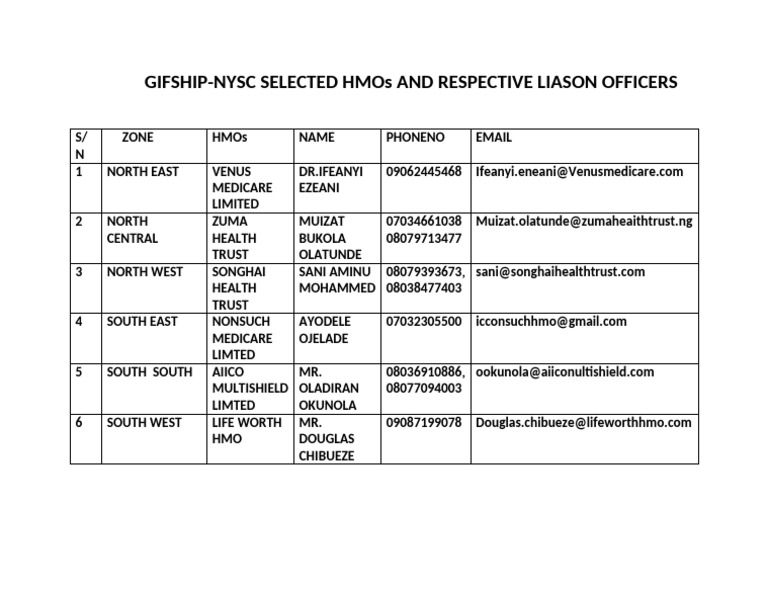 Gifship List Nof Hmos | PDF | Self-Improvement | Wellness