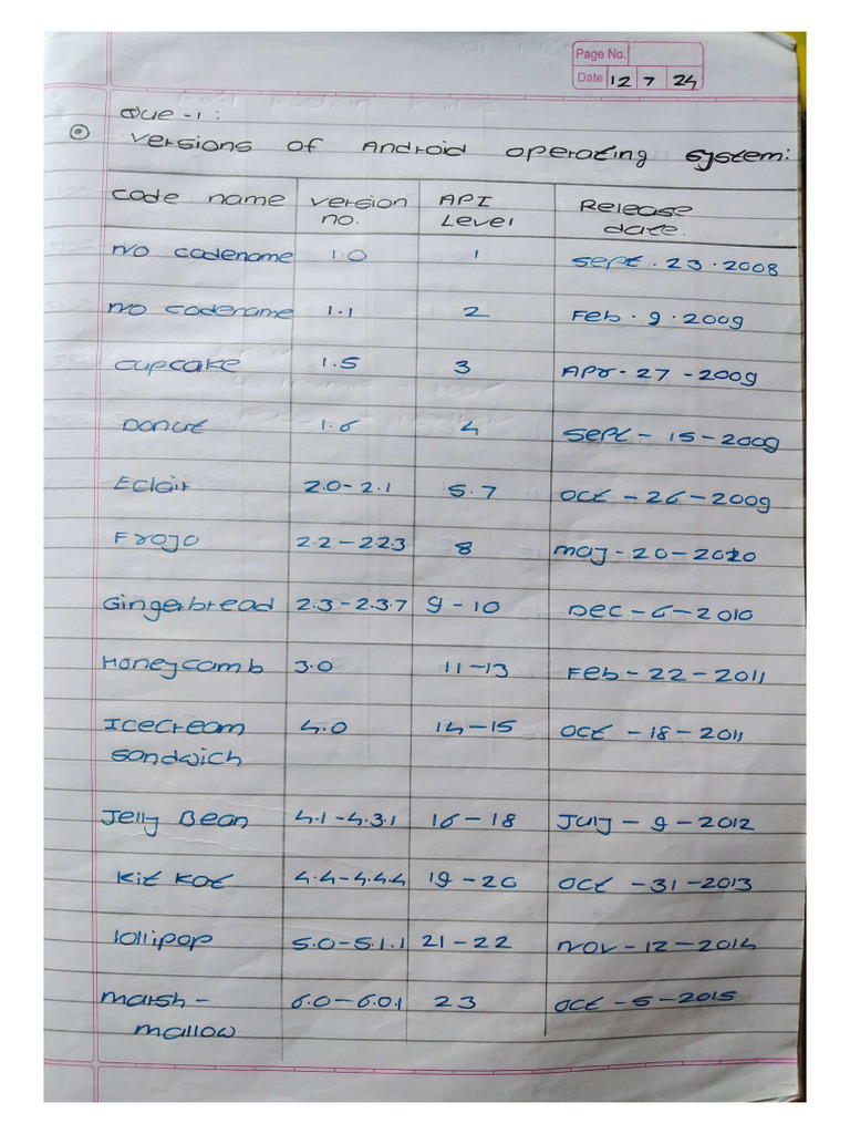 Roshan Patil (OS Assignment) | PDF