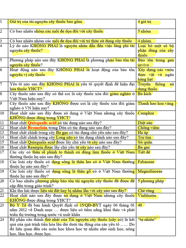 Test TNCT | PDF