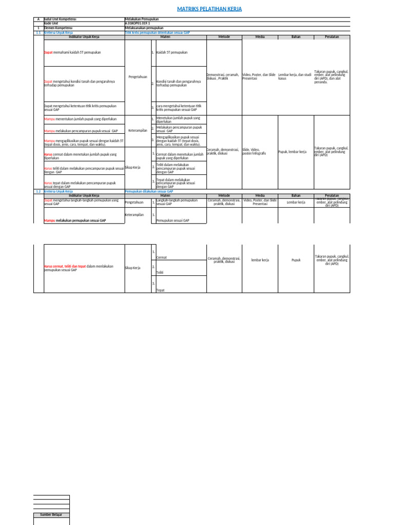 3-Rusmanto-Tugas Matriks Pelatihan Kerja | PDF