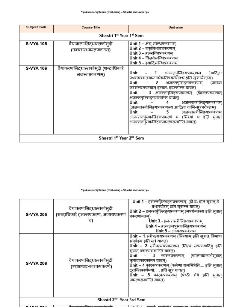 Vyakarana-Syllabus-Unit-wise - Doc NSU | PDF