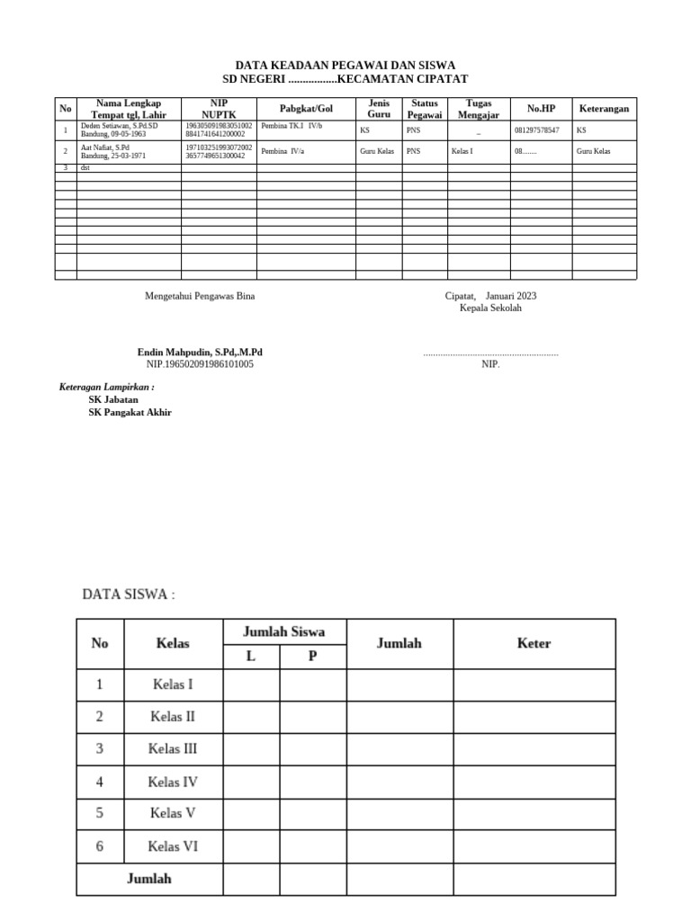 Data Keadaan Pegawai Dan Siswa SDN ........ 2023 | PDF