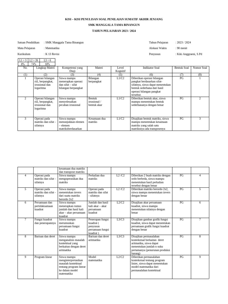 KISI KISI PSAJ MTK 2024 | PDF