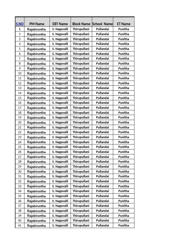 Initial Assesment On 2022-2 | PDF | Silk Road | Ancient India