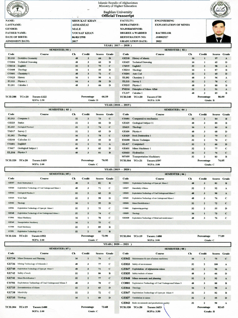 Balgham University Official Transcript | PDF