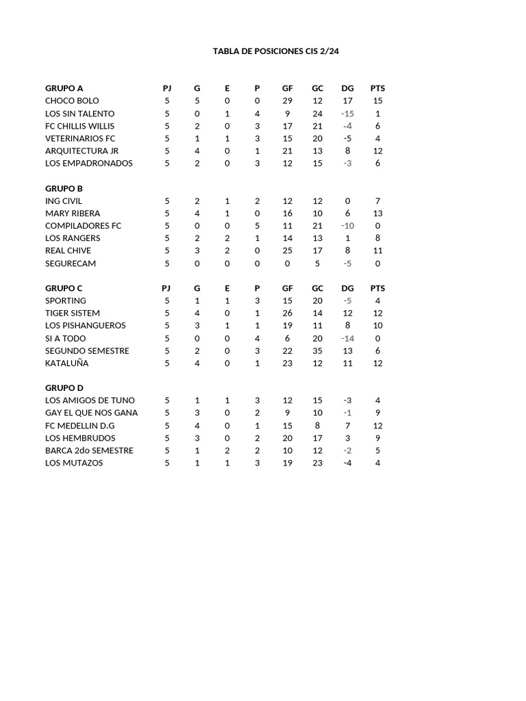 Tabla de Posiciones y Clasificados | PDF