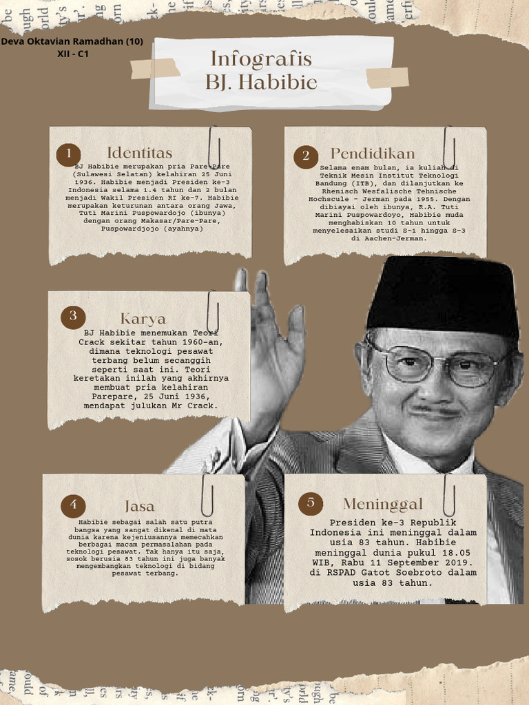 Infografis BJ. Habibie | PDF