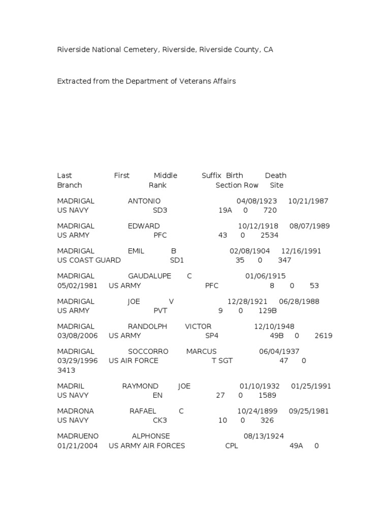 Us Military Roster Ms Only | PDF | United States Marine Corps | Military