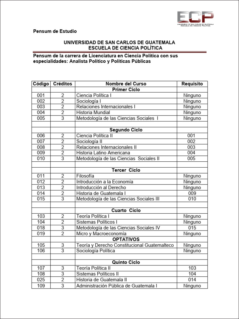 Pensum de Relaciones Internacionales USAC | PDF | Science | Educación ...