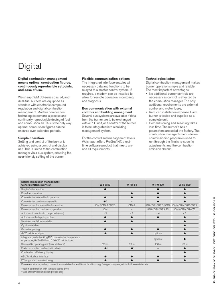 PTH Eqp 8040 DZ 0006 018 - 000 - 00 - 005 | PDF | Combustion | Programmable Logic Controller
