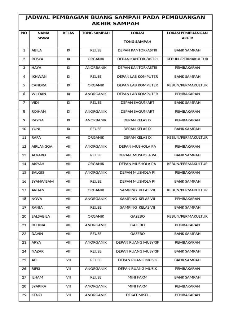 Jadwal Pembagian Buang Sampah Pada Pembuangan Akhir Sampah | PDF | Griya & Taman