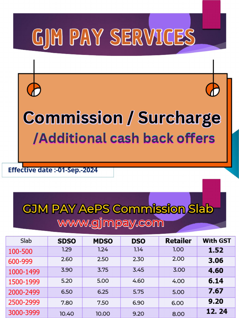 Commission List 2024 | PDF | Service Industries | Payments